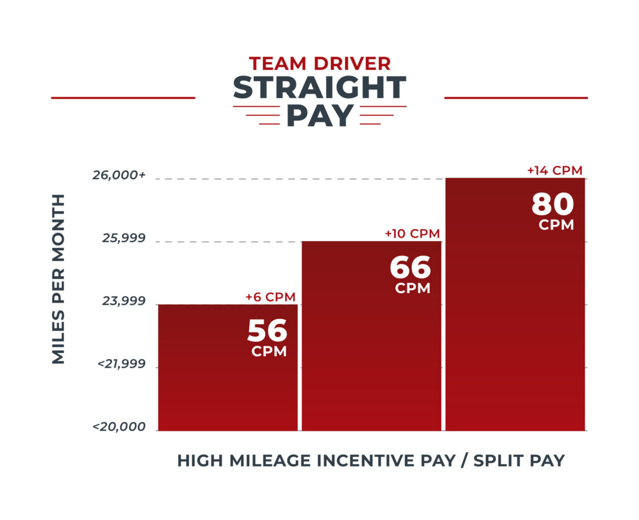 Team Drivers - U.S. Xpress Inc.